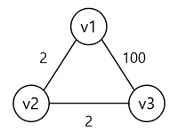 [Java] jgrapht 사용법 | 아마란스 생각