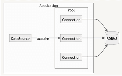 [DB] DB Connection Pool | 아마란스 생각