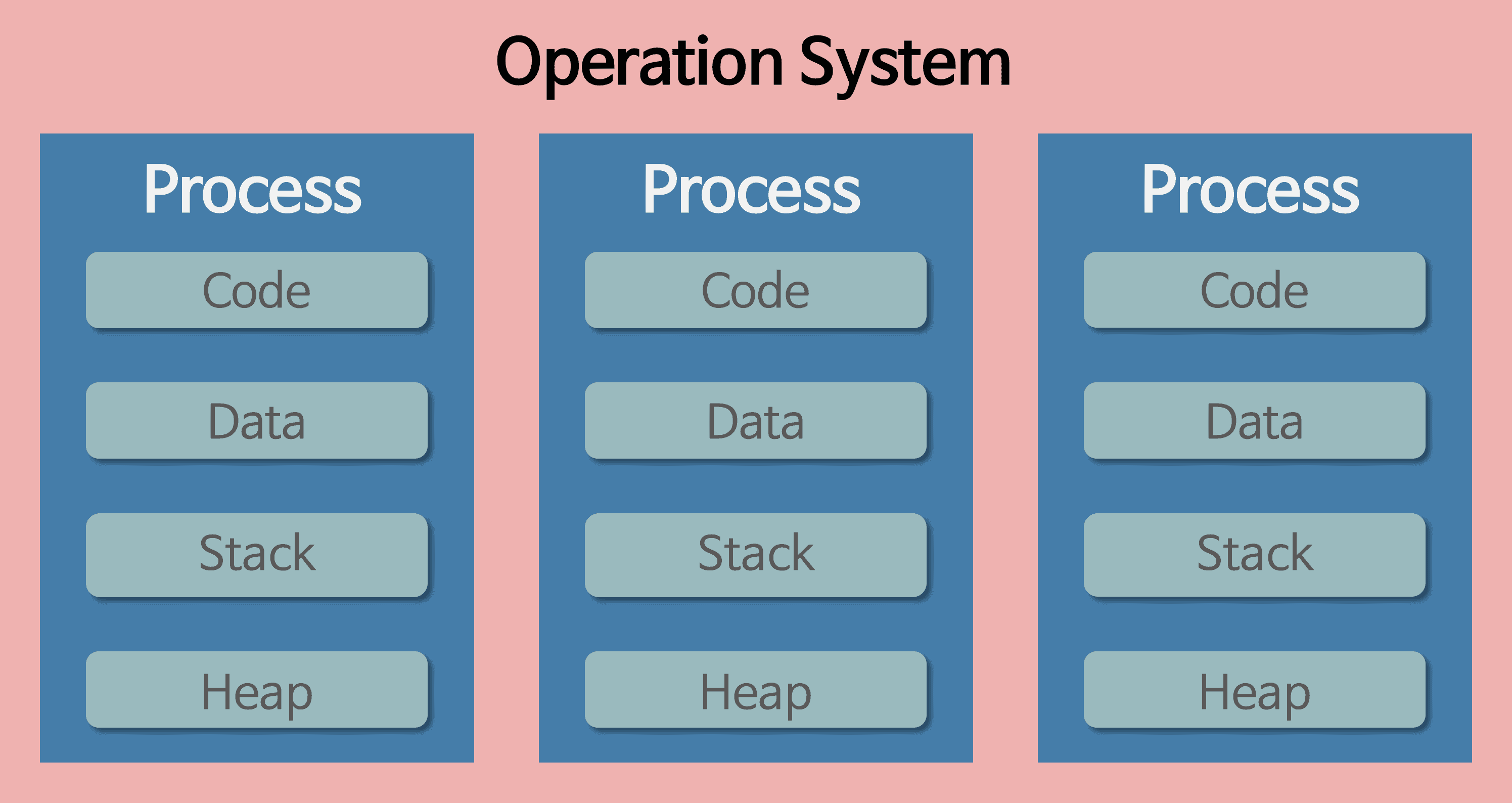 Mysql Mysql과 Java의 데이터 타입