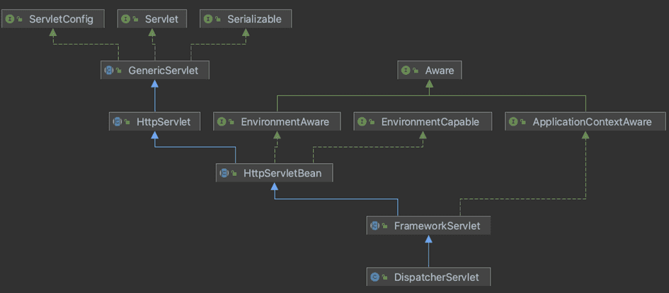 [Spring] Dispatcher Servlet | 아마란스 생각