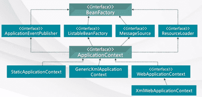 [Spring] IoC Container | 아마란스 생각